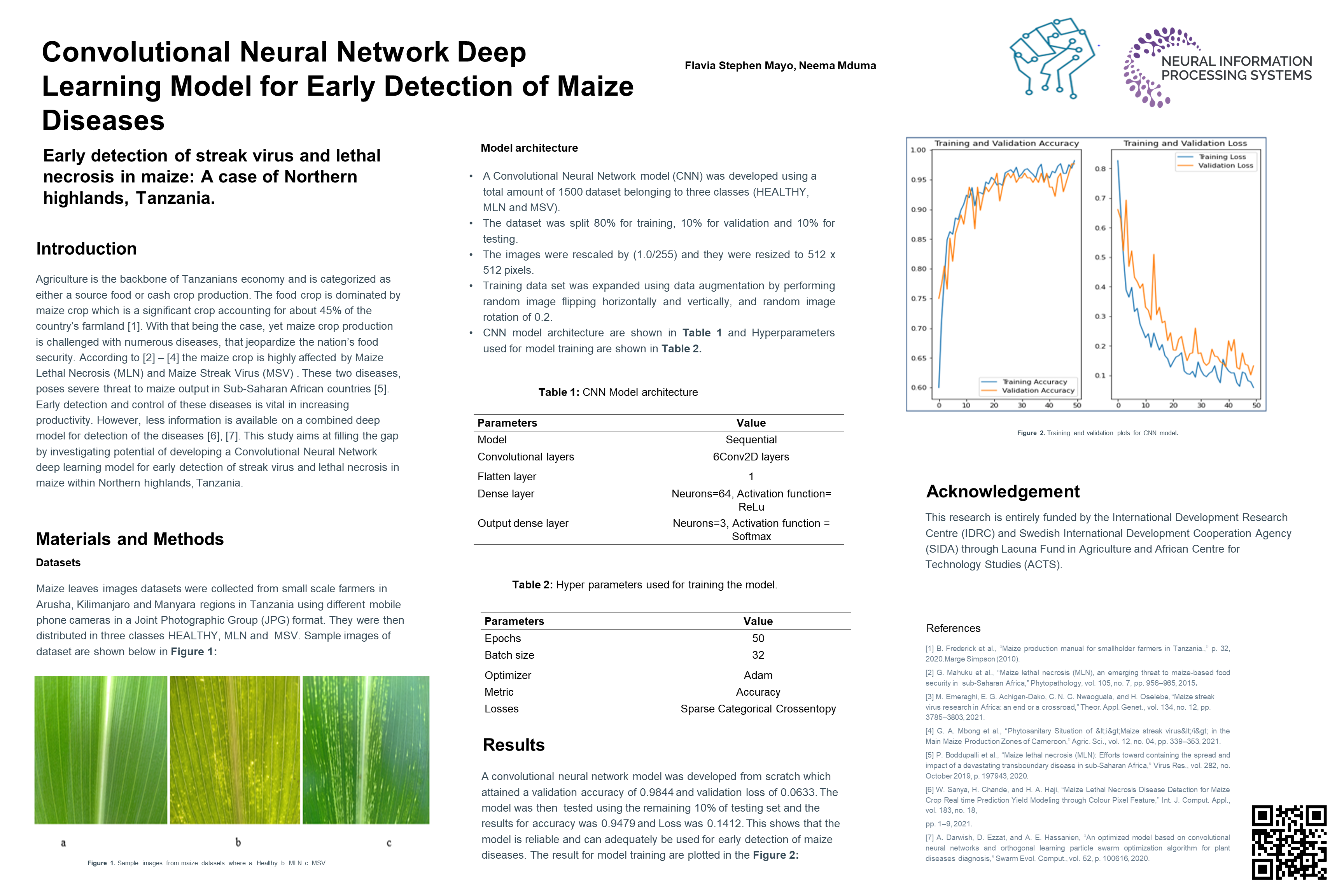 Neurips Convolutional Neural Network Deep Learning Model For Early Detection Of Streak Virus And